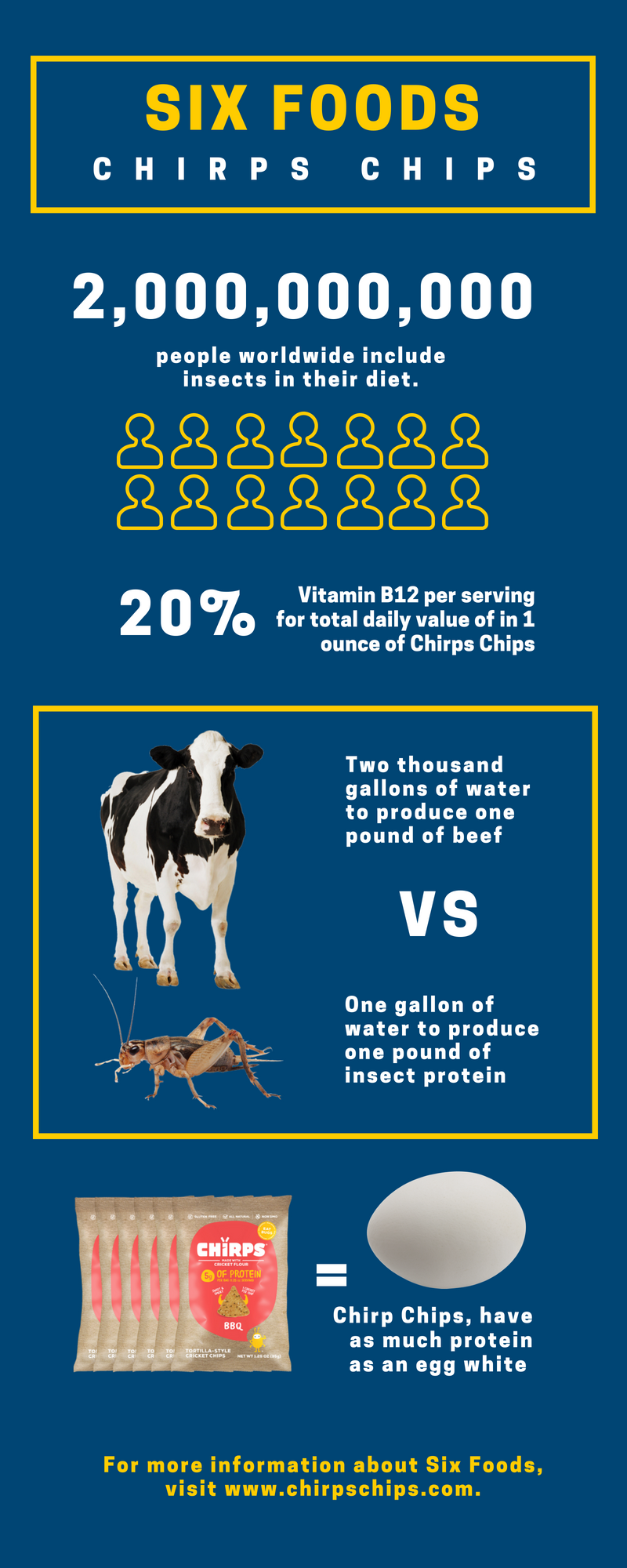 Bugs for Food: University of Michigan's Social Venture Fund Invests in ...
